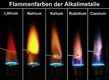 Seilnachts Periodensystem: Kalium